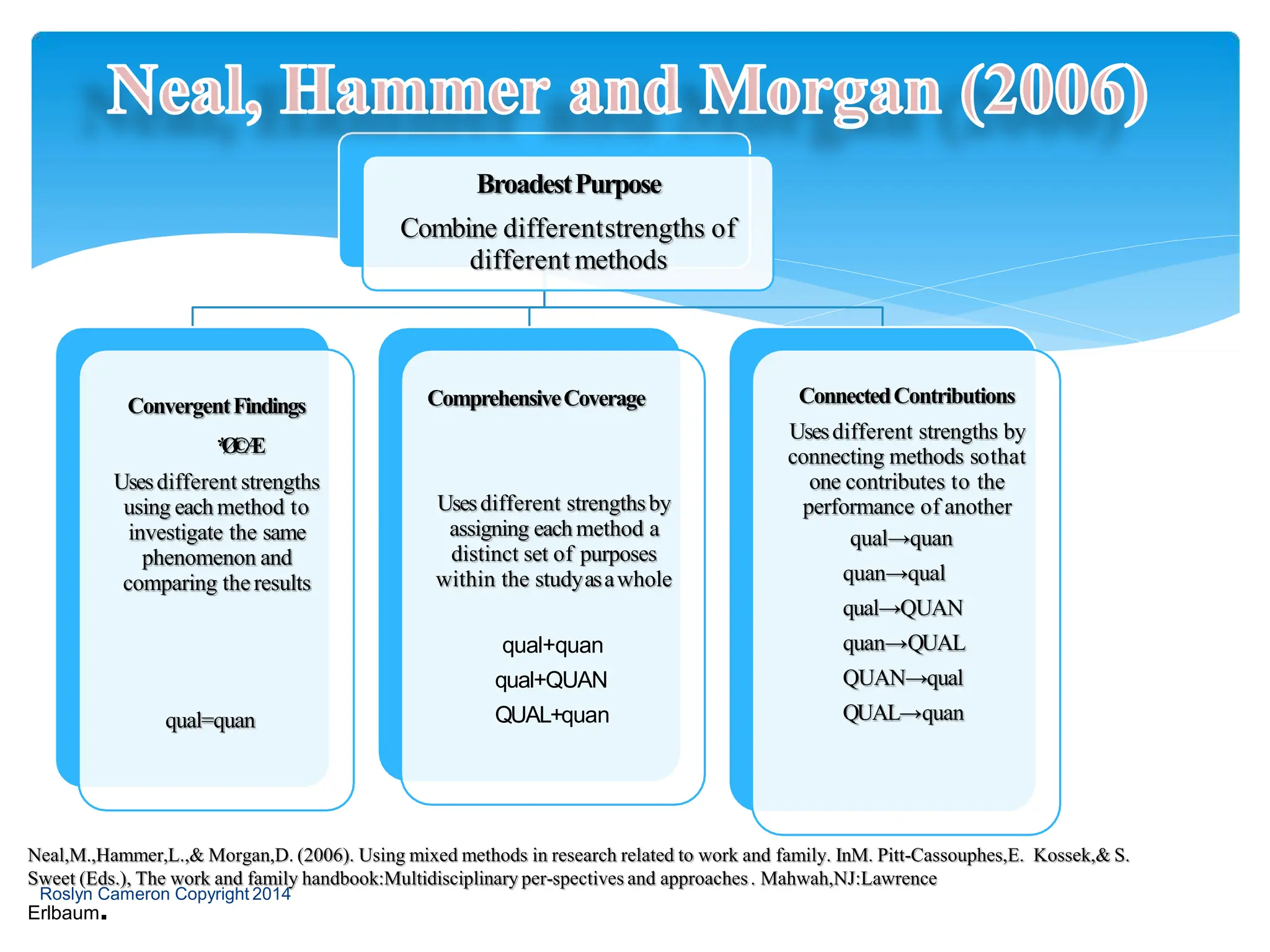 Dr. cameron_mixed-methodology.pptx QUN and QUAL | PPTX
