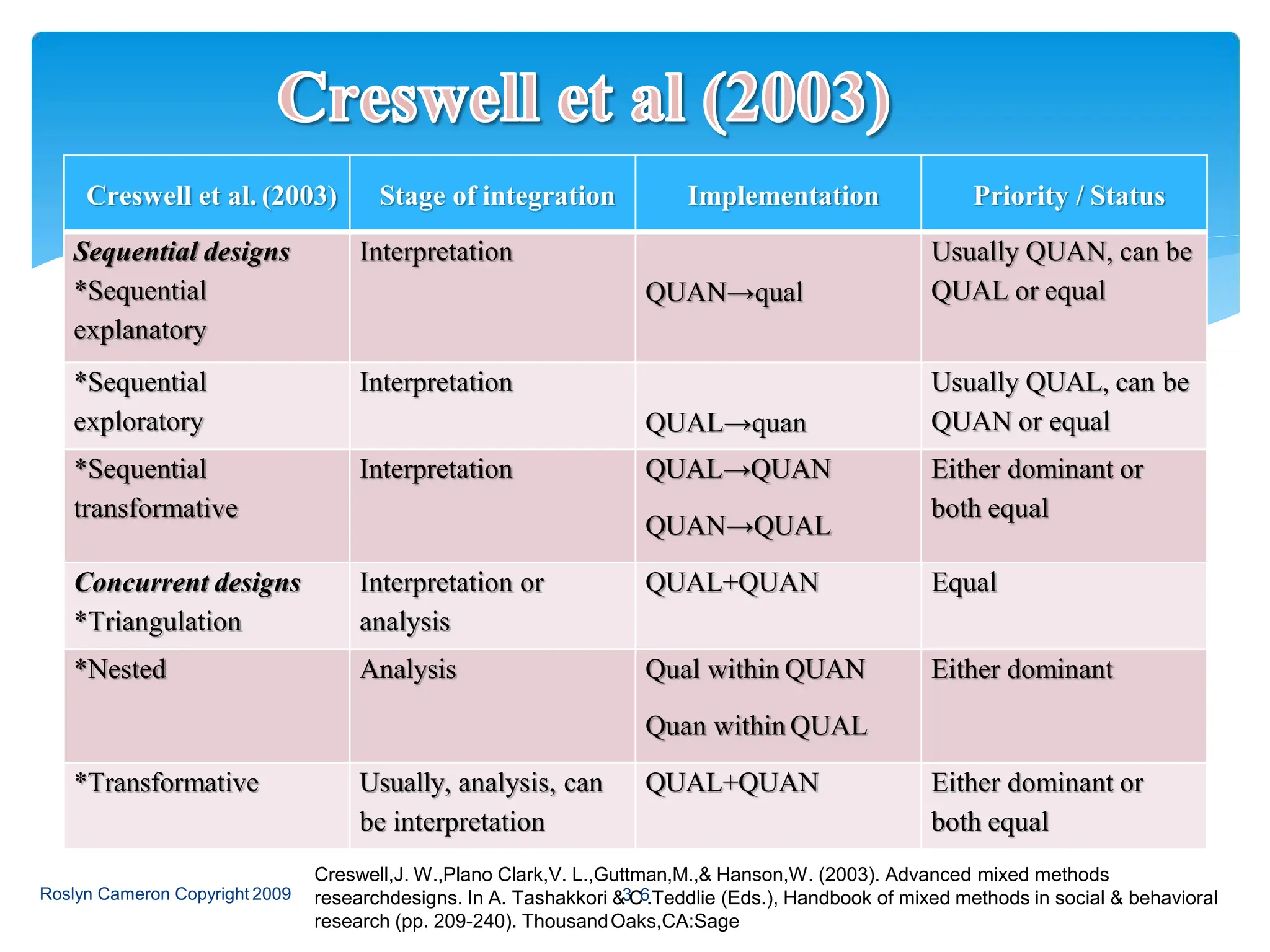 Dr. cameron_mixed-methodology.pptx QUN and QUAL | PPTX