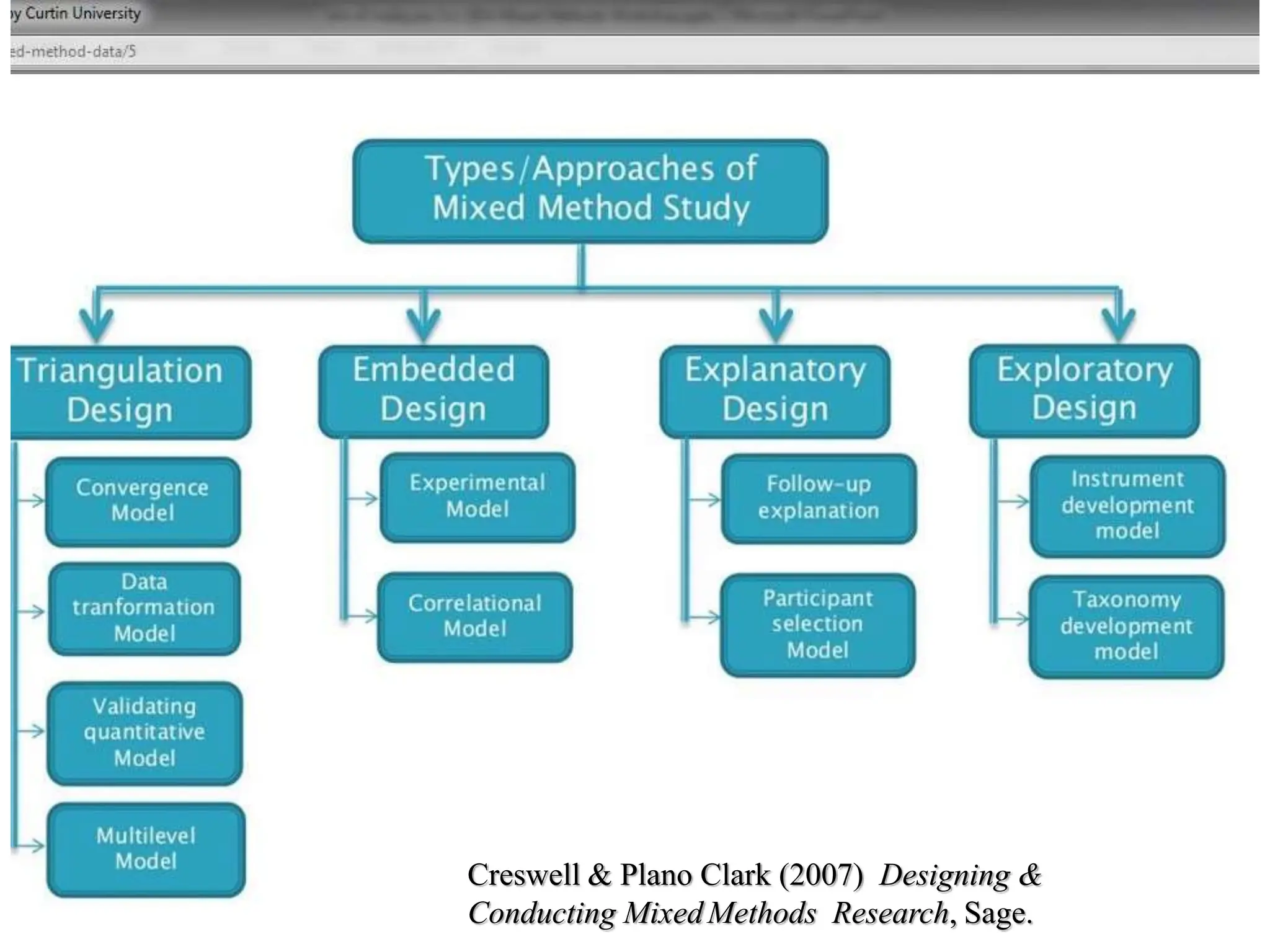 Dr. cameron_mixed-methodology.pptx QUN and QUAL | PPT