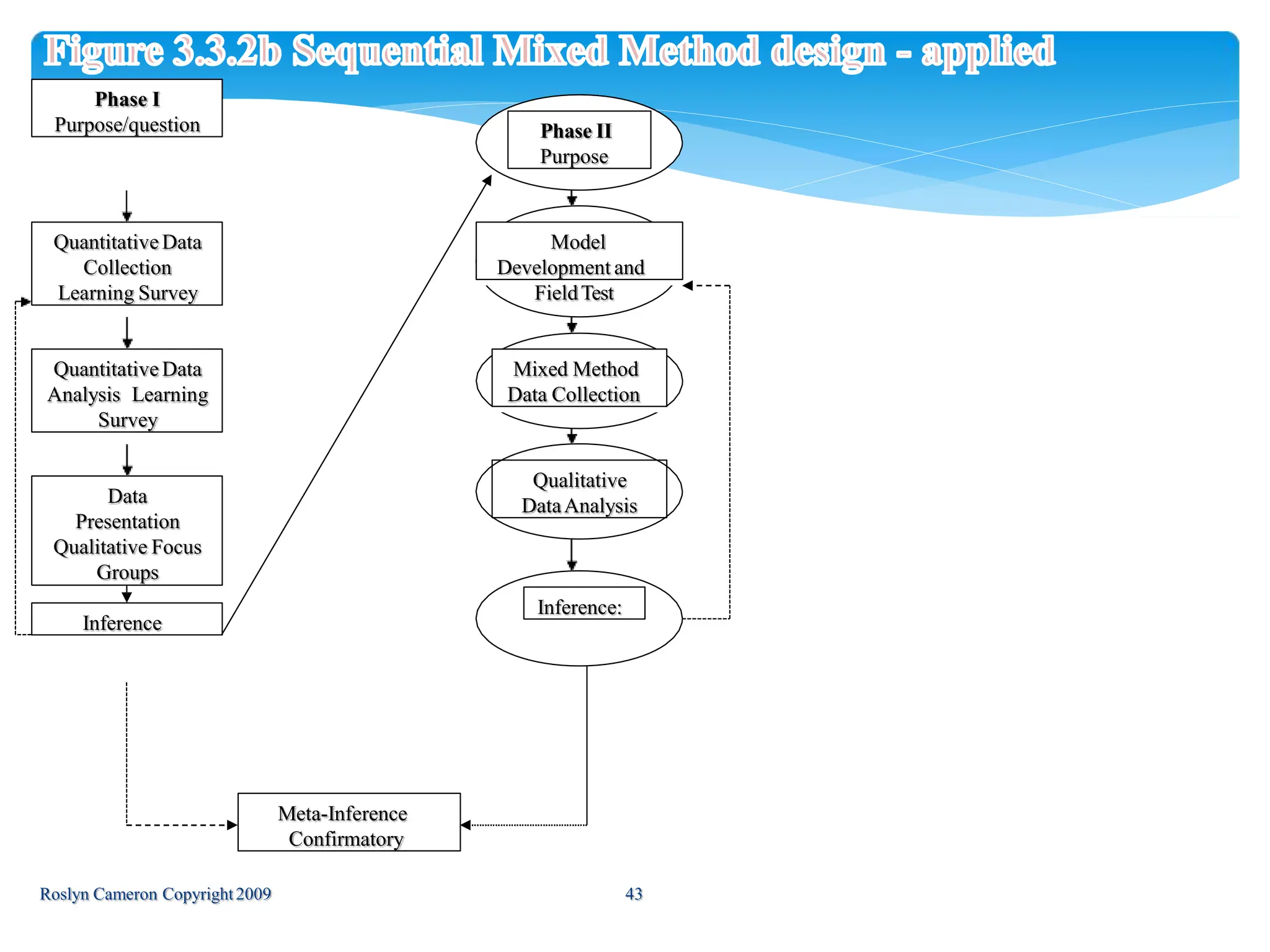 Dr. cameron_mixed-methodology.pptx QUN and QUAL | PPTX