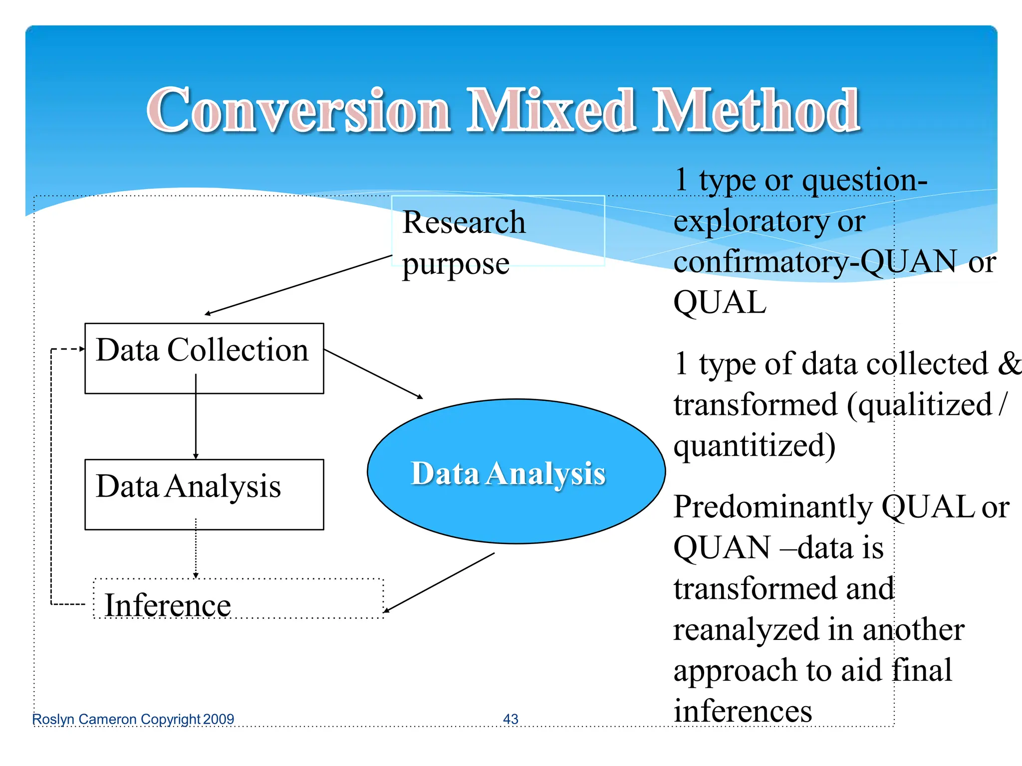 Dr. cameron_mixed-methodology.pptx QUN and QUAL | PPTX