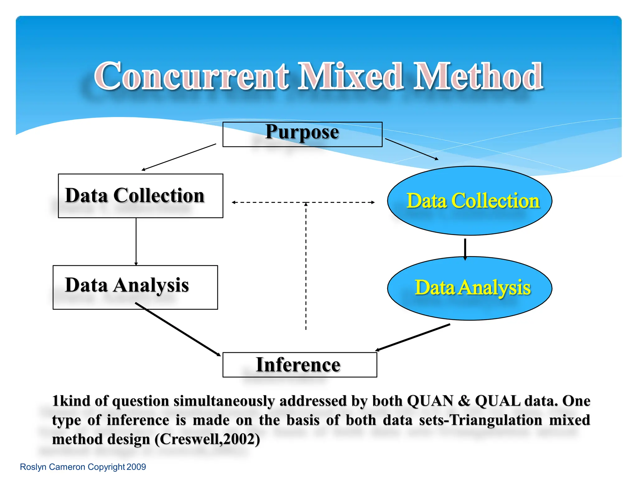 Dr. cameron_mixed-methodology.pptx QUN and QUAL | PPT