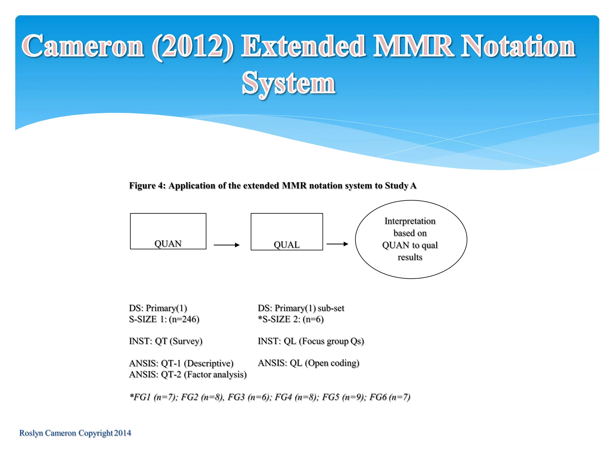 Dr. cameron_mixed-methodology.pptx QUN and QUAL | PPTX