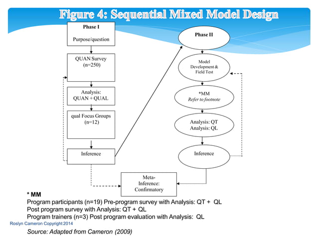 Dr. cameron_mixed-methodology.pptx QUN and QUAL | PPT