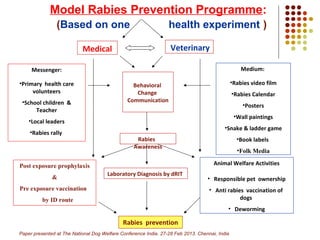 NDWC Chennai 2013 - The One Health approach towards Rabies elimination ...