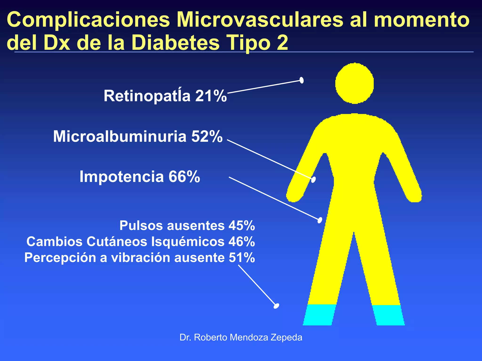 Dr. Roberto Mendoza Fisiopatología de la DMT2 | PPT