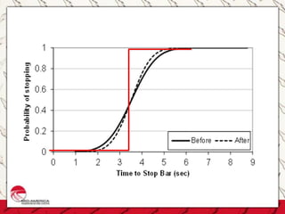 Effect of Pedestrian Countdown Timer on Safety and Efficiency of Operations at Signalized ...