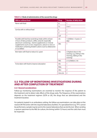 Drug Resistant Tuberculosis Management Guideline | PDF