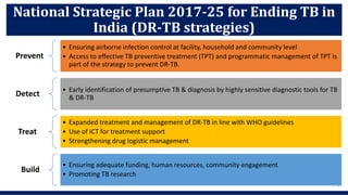 DR-TB case finding in NTEP for India for TB elimination | PPT