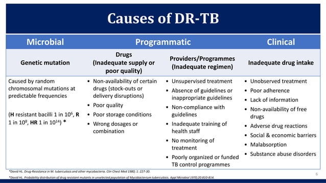Dr Tb Case Finding In Ntep For India For Tb Elimination Ppt