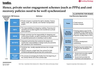 Dr. ulrich koegler effective psp in metro and rail projects vfff | PDF
