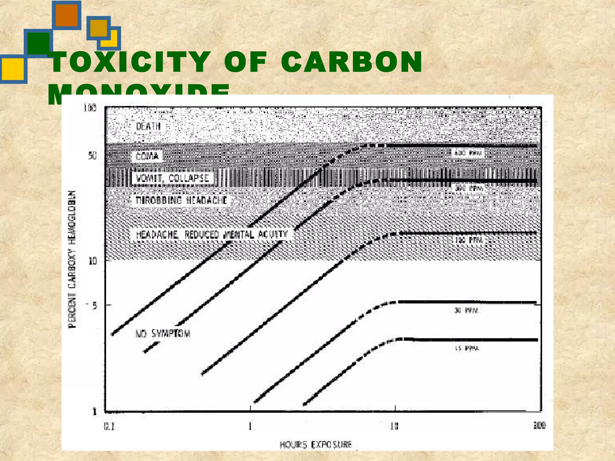 Dr. vora ppt chapter 1 emission sources | PPT