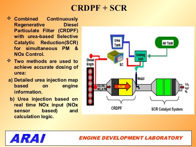 Dr. vora ppt chapter 5 diesel aftertreatment