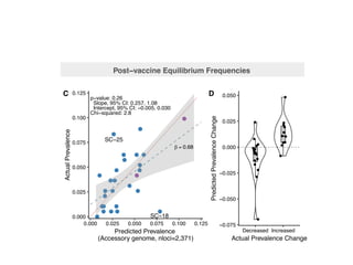 Dr william hanage | PPT
