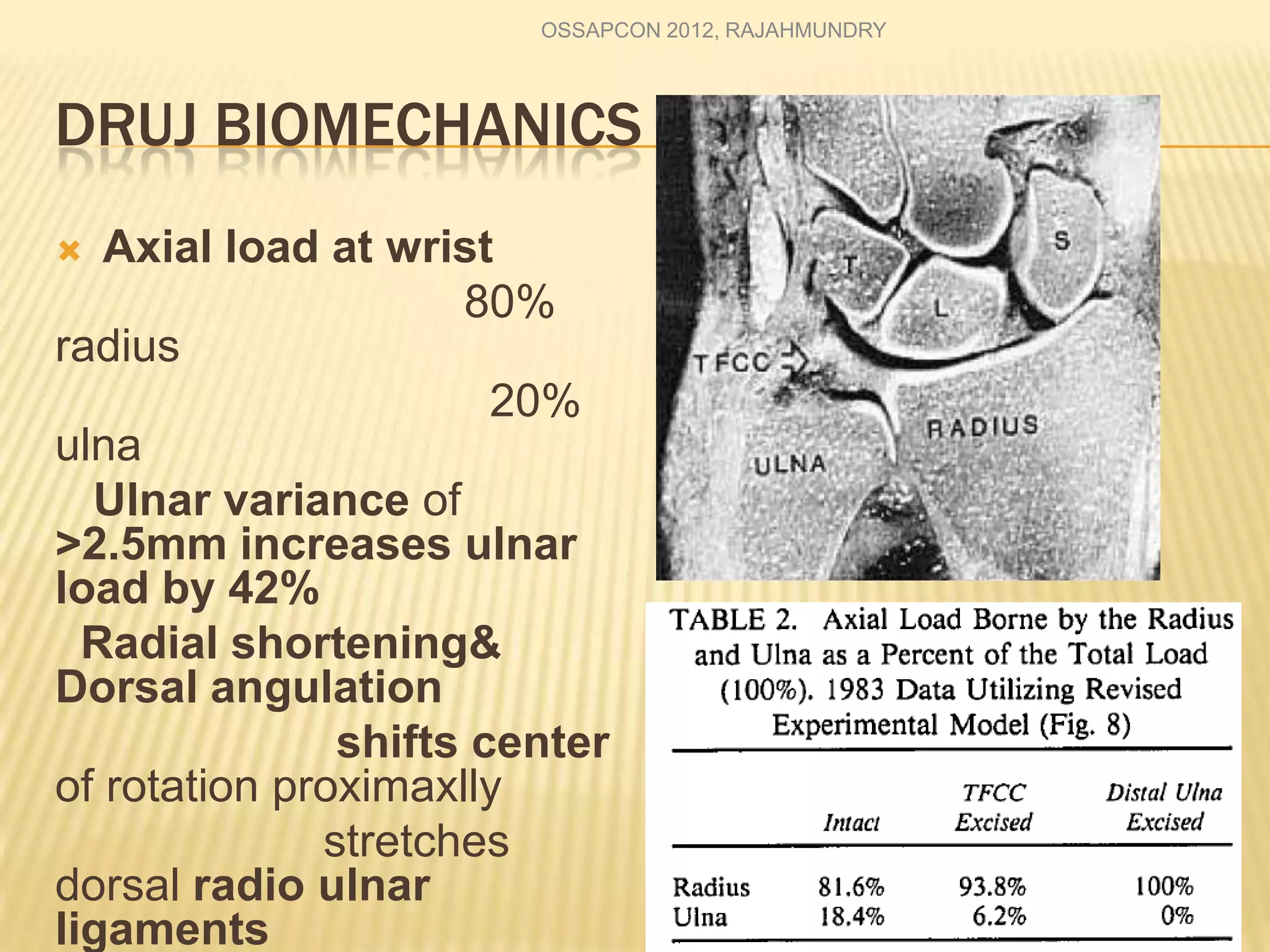 Dr.y.nageshwarao neglected wrist fractures | PPTX