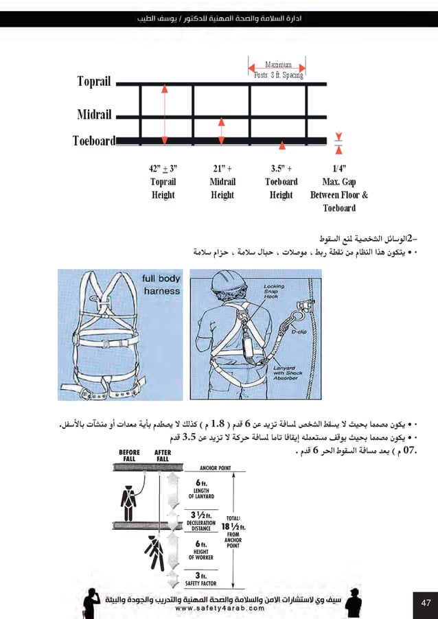 Occupational health and Safety Management ( Arabic Version ) | PDF