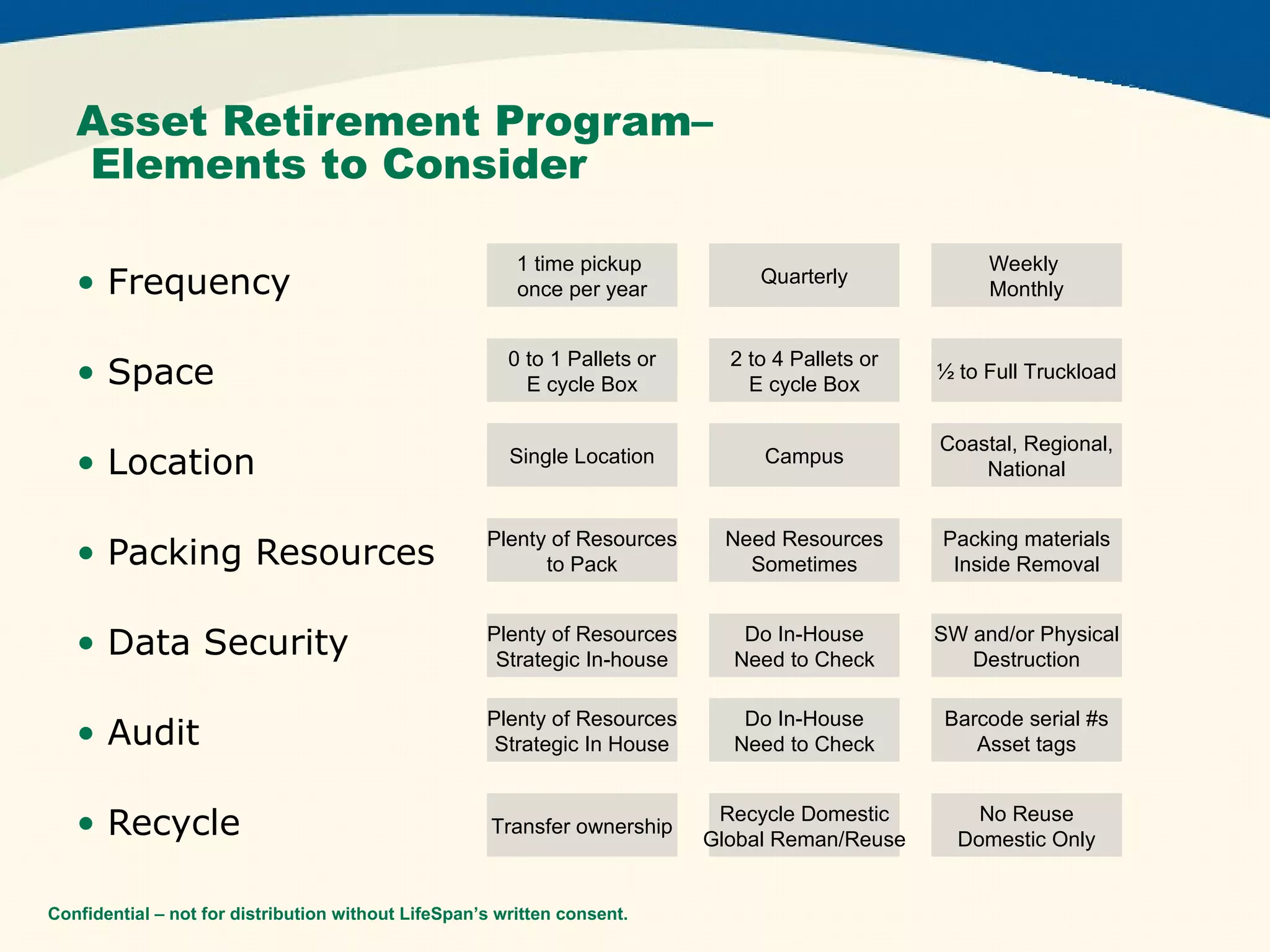 Best Practices To Mitigate Risks When Retiring IT Assets | PPT