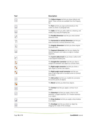 Tutorial Coreldraw_1 | PDF