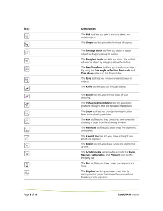 Tutorial Coreldraw_1 | PDF