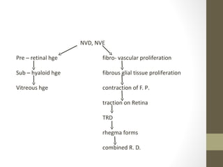Diabetic Retinopathy | PPT