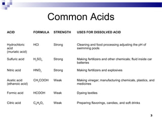 Acids and Bases | PPT