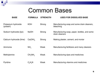 Acids and Bases | PPT