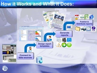 InduSoft and Dream Report Webinar | PPTX | Operating Systems | Computer Software and Applications