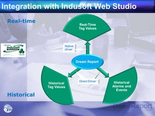 InduSoft and Dream Report Webinar | PPTX | Operating Systems | Computer Software and Applications