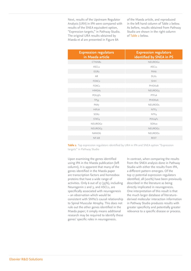 Analysis of gene expression microarray data of patients with Spinal Muscular Atrophy in Pathway ...