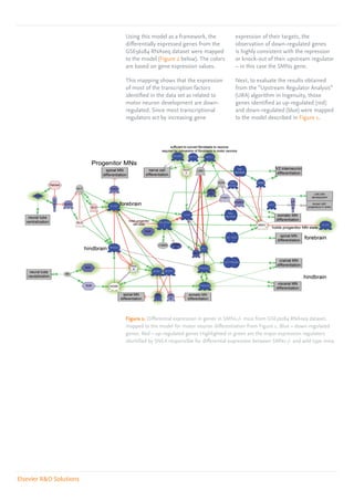 Analysis of gene expression microarray data of patients with Spinal Muscular Atrophy in Pathway ...