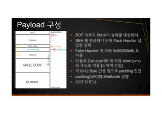 Codegate 2013 Junior - Music Player Exploit | PDF