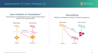 DR9BiosafetyHandlingforGeneReplacementTherapyDC01-R.pptx