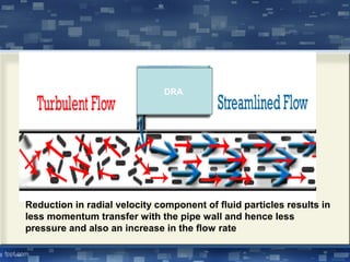 Frictional Drag Reduction in Pipelines using High Density Polymers | PPT