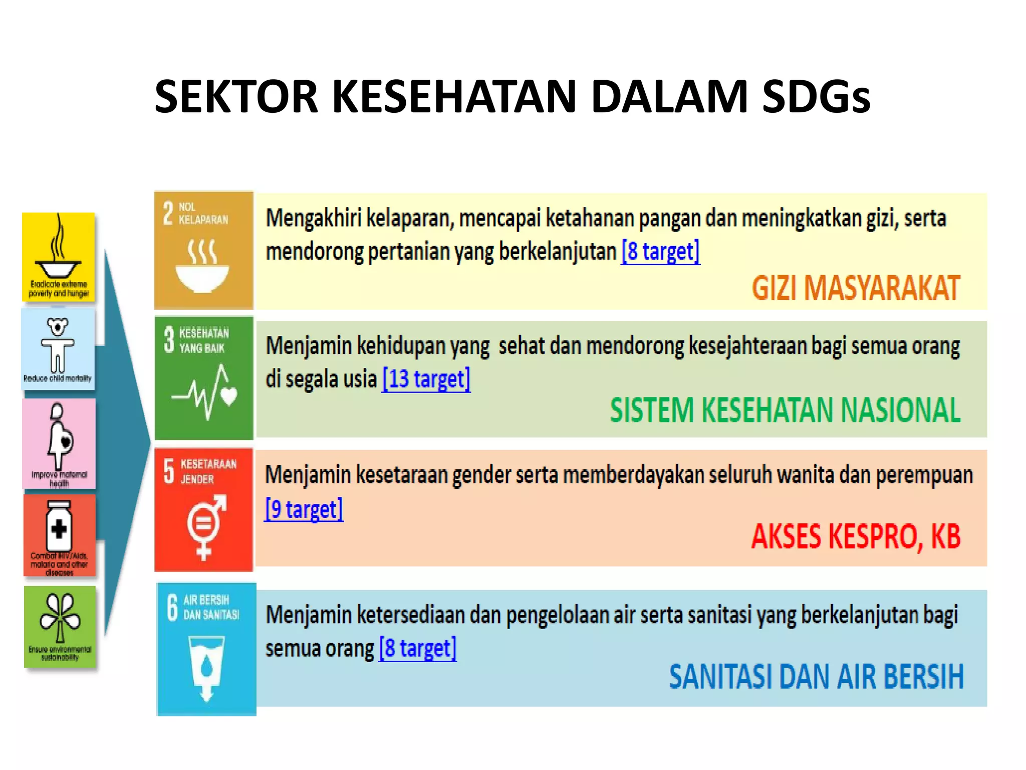 Dra.-Ermalena-INDIKATOR-KESEHATAN-SDGs-DI-INDONESIA.pdf