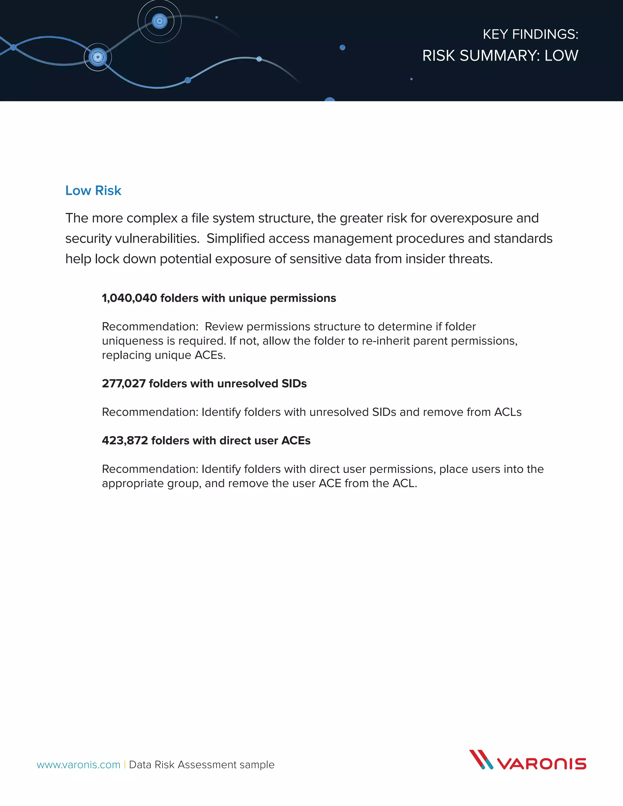 Sample of The Varonis Data Risk Assessment | PDF