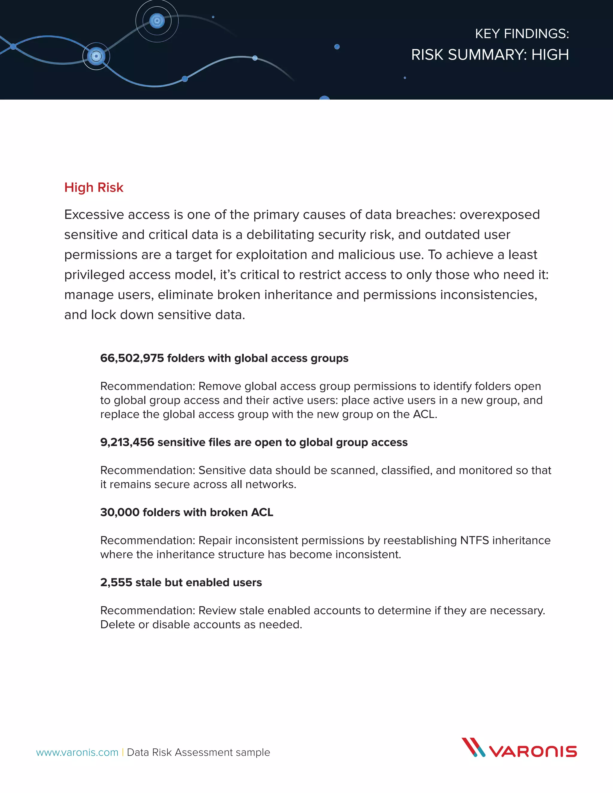 Sample of The Varonis Data Risk Assessment | PDF
