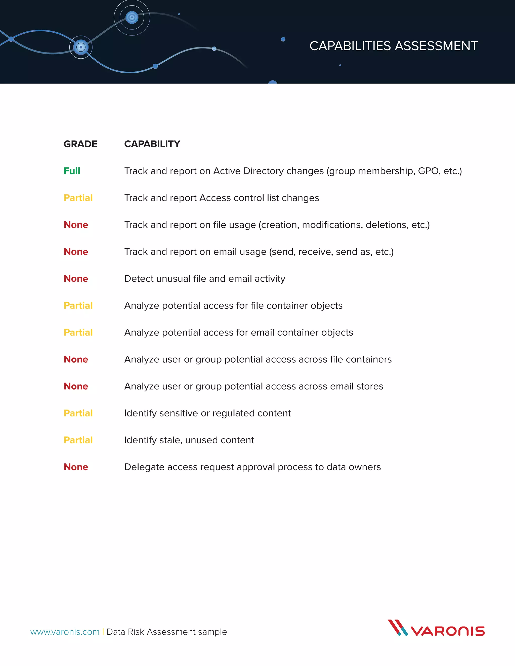 Sample of The Varonis Data Risk Assessment | PDF