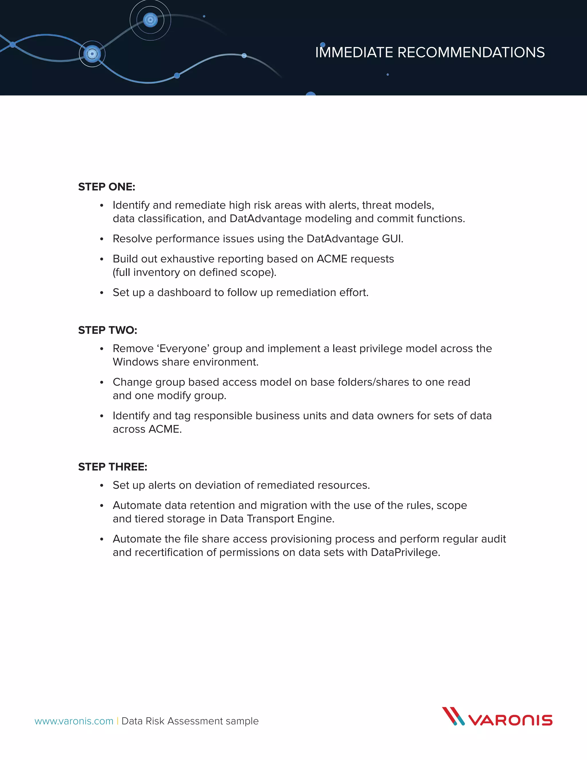 Sample of The Varonis Data Risk Assessment | PDF