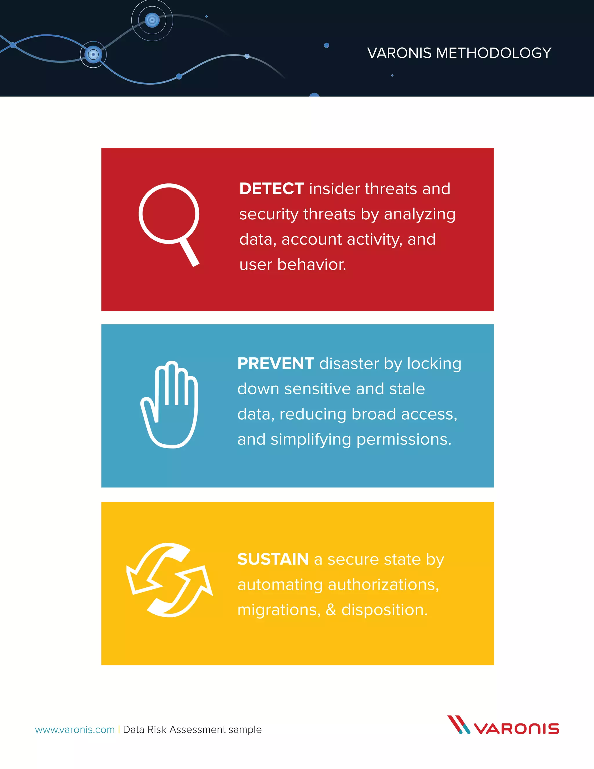 Sample of The Varonis Data Risk Assessment | PDF