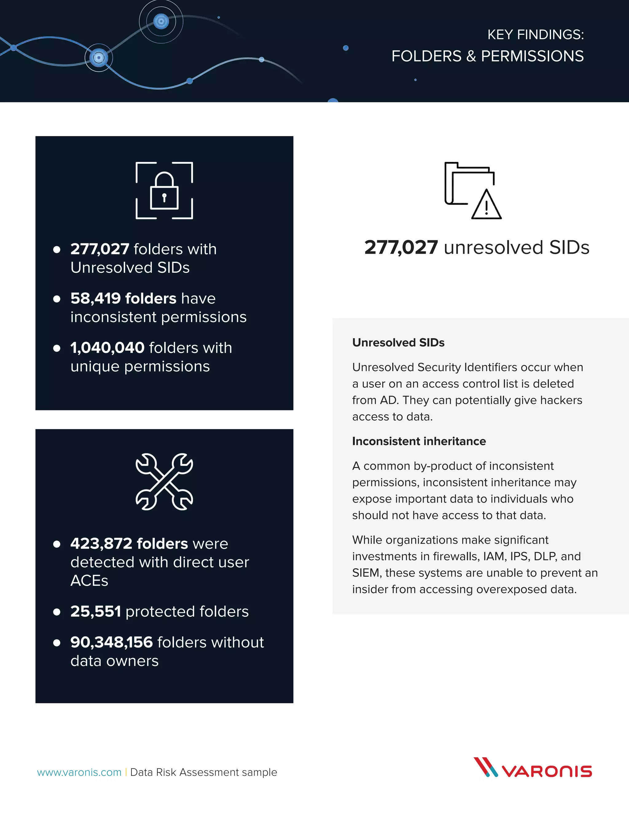 Sample of The Varonis Data Risk Assessment | PDF