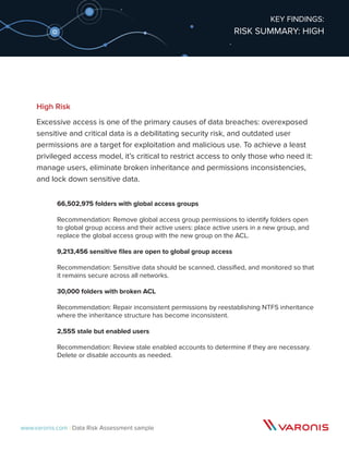 Sample of The Varonis Data Risk Assessment | PDF