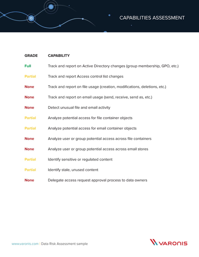 Sample of The Varonis Data Risk Assessment | PDF | Operating Systems ...