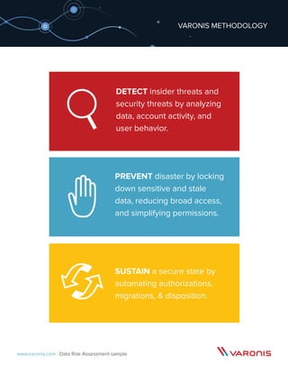 Sample of The Varonis Data Risk Assessment | PDF
