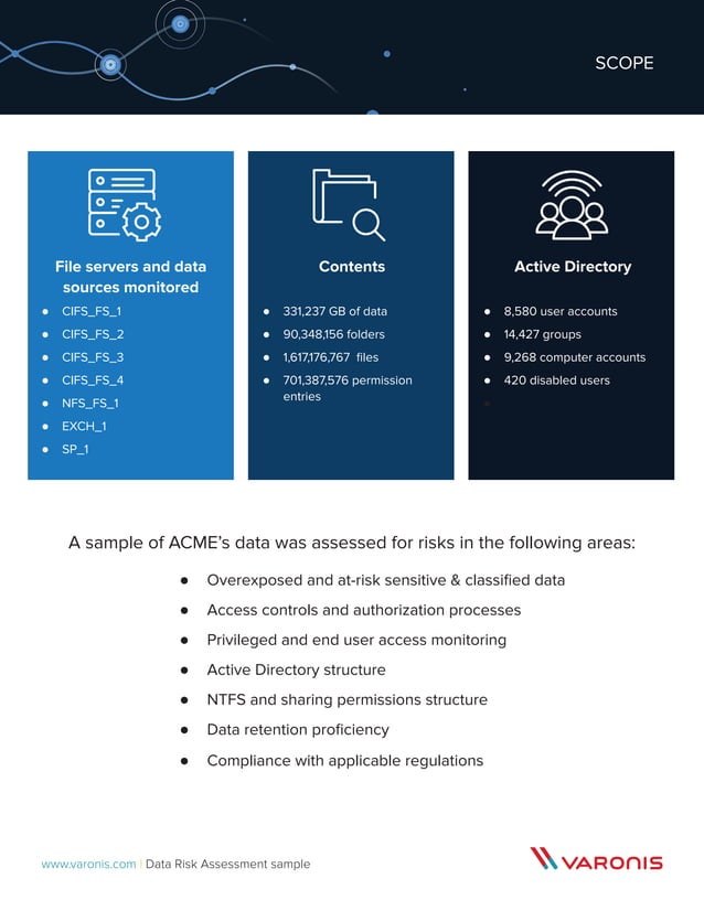 Sample of The Varonis Data Risk Assessment | PDF | Operating Systems ...