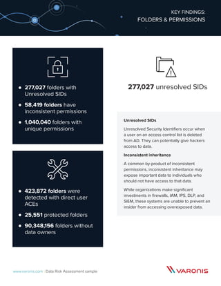Sample of The Varonis Data Risk Assessment | PDF