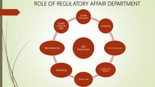 Drug regulatory affairs - 1 | PPTX