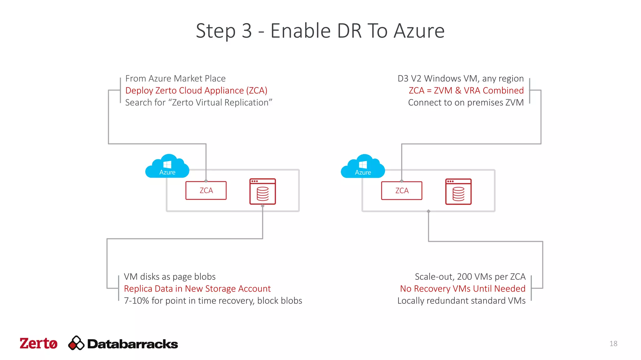 DRaaS to Azure with Zerto | PDF | Cloud Computing | Internet
