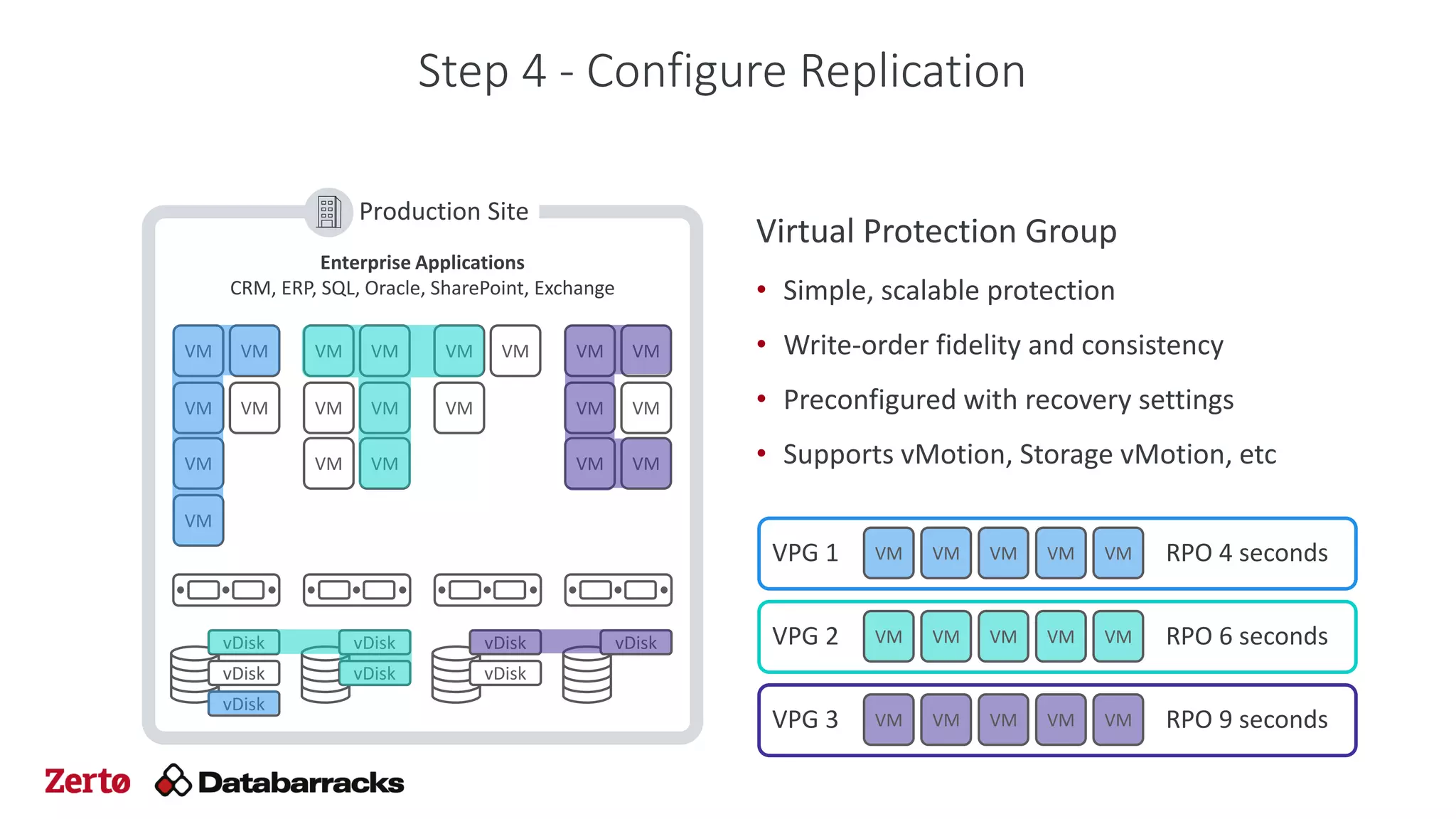 DRaaS to Azure with Zerto | PPT