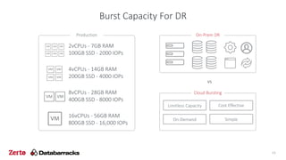 DRaaS to Azure with Zerto | PDF | Cloud Computing | Internet