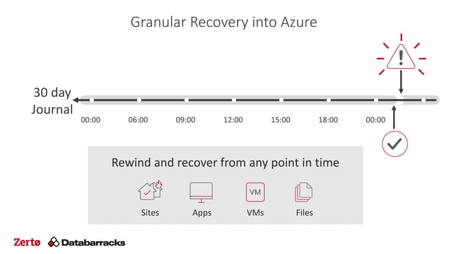 DRaaS to Azure with Zerto | PDF | Cloud Computing | Internet